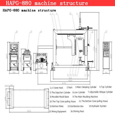 China Epoxy Resin Automatic Pressure Gel Hydraulic APG Clamping Machine (toroidal winding machine) for sale