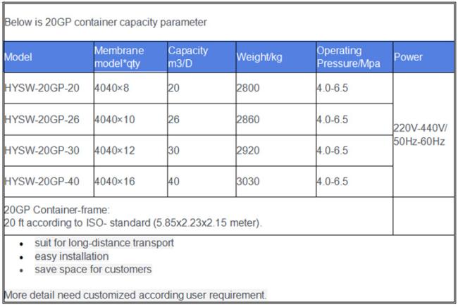 20FT 40FT Containerized River Water Treatment System River Water Purification System