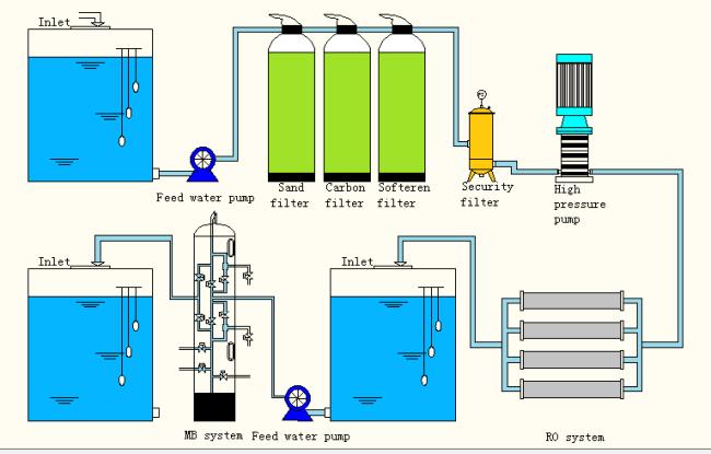Maquina Desionizadora De Agua RO Di Desionizador De Agua Sistema De Agua Desionizada