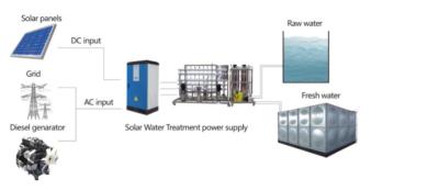 China Het zonne Aangedreven Systeem van de Waterfiltratie beschermt tegen Regen en Vorst Te koop