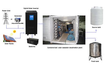 China Solar Powered Containerized Sea Water Desalination Salt Water Desalination Machine Seawater Desalination Machine for sale