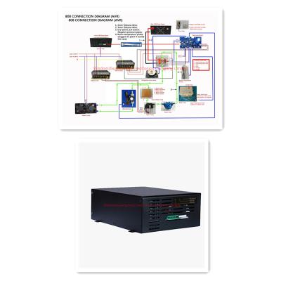 Cina Pezzi di ricambio di IPL del CE per l'attrezzatura di depilazione del laser di 300W 808nm in vendita