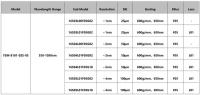 China Advanced Mini Fiber Optic Anti-Interference Spectrometer with 10000 1 Dynamic Range for sale