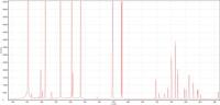 China Advanced Mini Fiber Optic Anti-Interference Spectrometer with 10000 1 Dynamic Range for sale