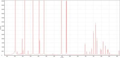 Cina Spettrometro antiinterferenza mini in fibra ottica avanzato con 10000 1 gamma dinamica in vendita