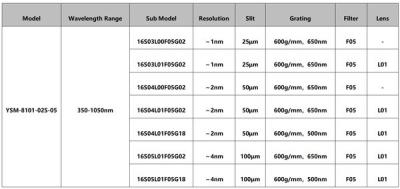Cina Spectrometro di risoluzione ottica USB 0,35Nm-5Nm per il connettore a fibra SMA905 in vendita