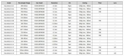 China Software para la eliminación de la difracción Analista de espectro portátil de 140 mm * 110 mm * 46 mm en venta