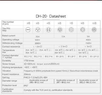 China CNLINKO DH24 2 3 4 5 7 9 12 Pin Power Connector IP68  Waterproof  Connector for sale
