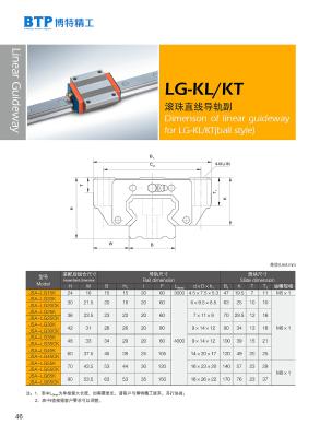 China BTP linear guide block JSA-LG45 for sale