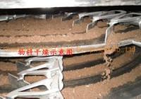 China Cyanuric Acid Continuous Plate Dryer 1200mm Diameter 4 Layer Drying Machine for sale