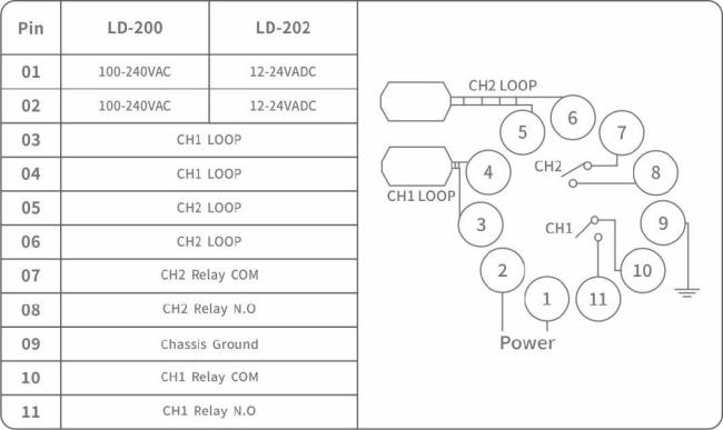 12-24V Double Way Vehicle Loop Detector for Gate