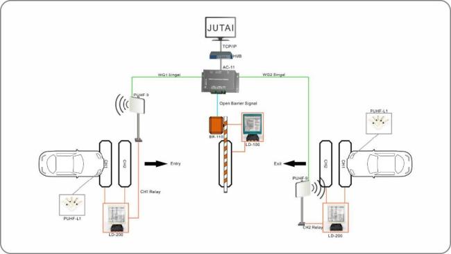 12-24V Double Way Vehicle Loop Detector for Gate