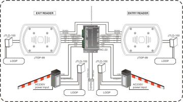 125kHz Middle Range Em Proximity Reader for Car Parking with Em Cards
