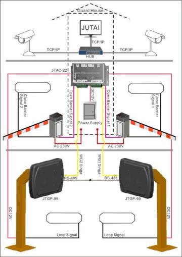 125kHz Middle Range Em Proximity Reader for Car Parking with Em Cards