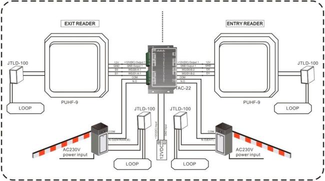 UHF Long Range Reader RFID antenna with Windshield Tag