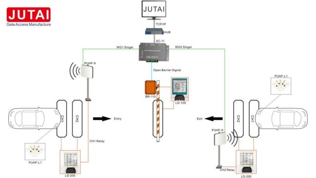 Jutai AC-44 Gate Access Software with Four Door Access Control Panel