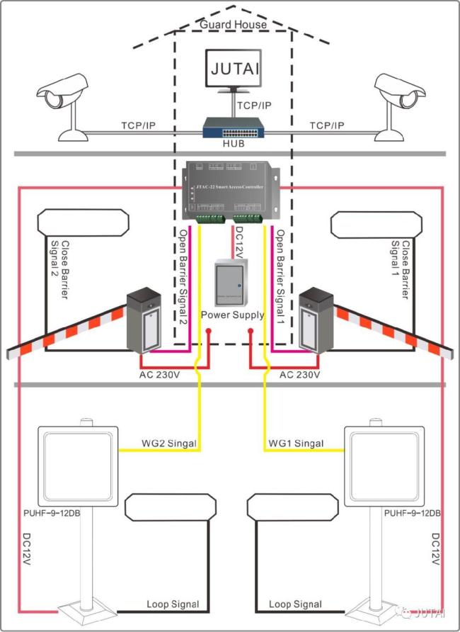 Jutai AC-44 Gate Access Software with Four Door Access Control Panel