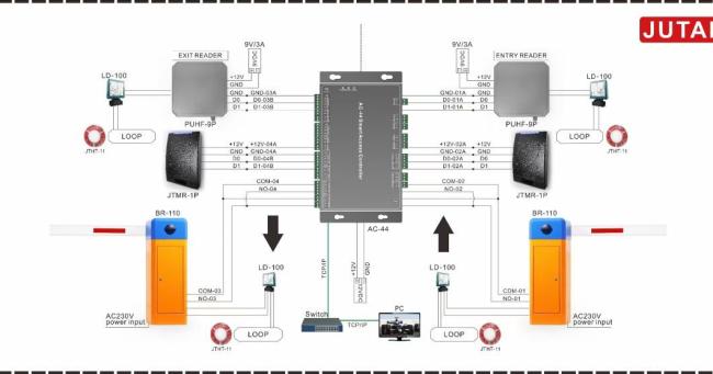 Jutai AC-44 Gate Access Software with Four Door Access Control Panel