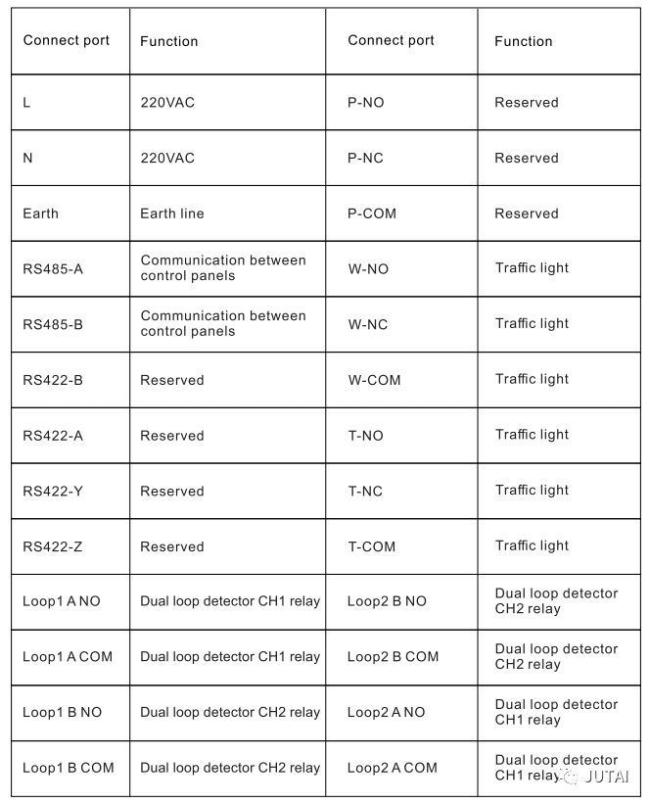Traffic Light with Controller for Parking Lot for Single Channel, Dual Channel Underground Parking