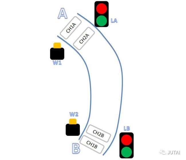 Traffic Light with Controller for Parking Lot for Single Channel, Dual Channel Underground Parking