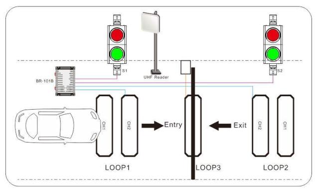 Traffic Light with Controller for Parking Lot for Single Channel, Dual Channel Underground Parking