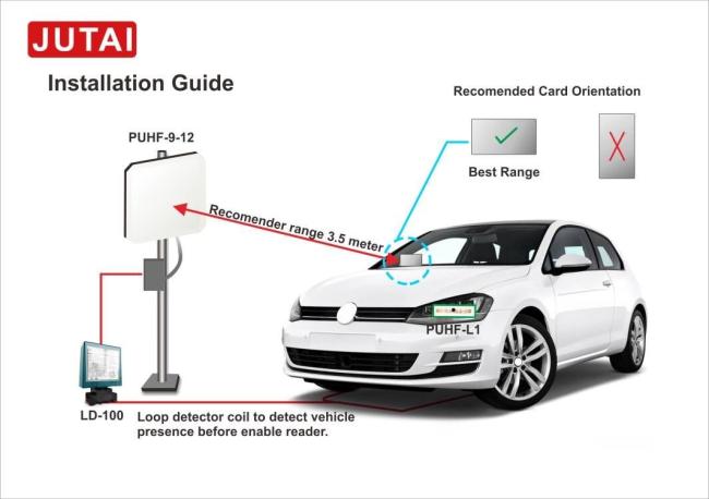 UHF reader