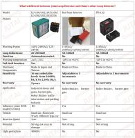 China 2 Channel Loop Detector High Sensitivity Direction Recognition Customizable for sale