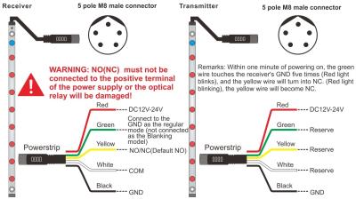 China CL20-8L Safety Blanking Light Curtain Sensor 2000mm IP67 Waterproof 8 Infrared Beams for sale