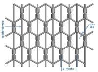 China Woven Hexagonal Pipe Coating Mesh, Hexagonal Wire Mesh Fabric, Hexagonal Pipe Coating Mesh Reinforcement for sale