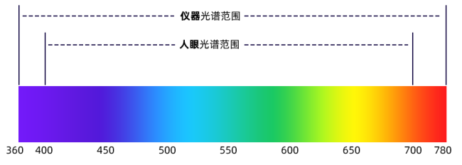 Fully Automatic Paraffin Saibo Characteristic Analyzer