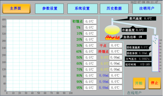 Technical diagram of distillation tester