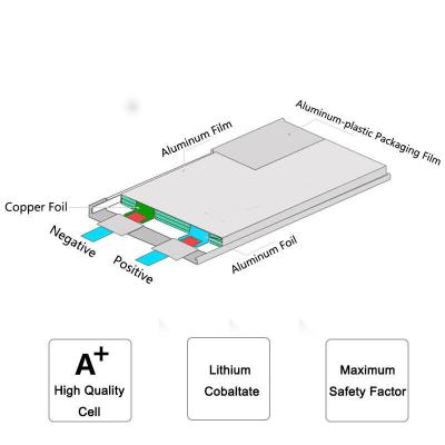 Cina RC Parts 4200mAh 4S Lipo Battery 14.8V XT60 Deans EC5 T For Axial Airplanes Cars Boat in vendita