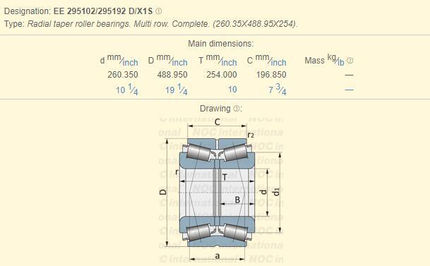 china multi-row tapered roller bearings