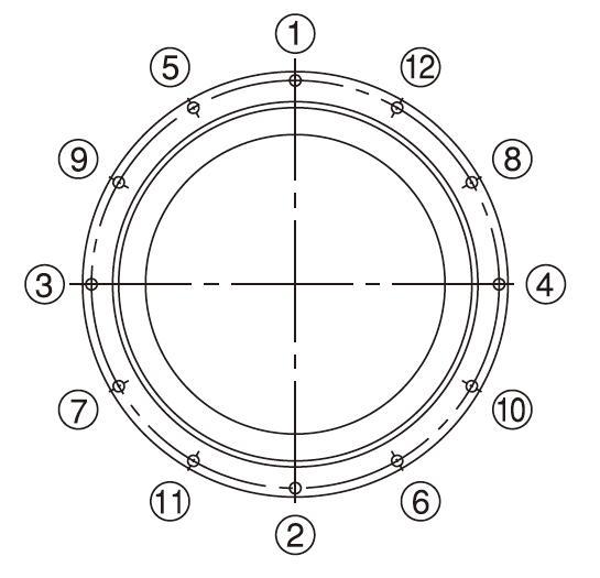 Tightening Sequence