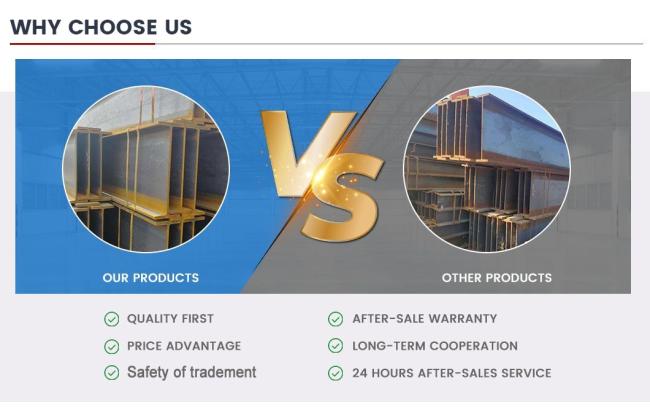 China Factory Price ASTM A572 S235 S355 H Beams Hot Rolled H Steel Beam with High Strength for Building Material