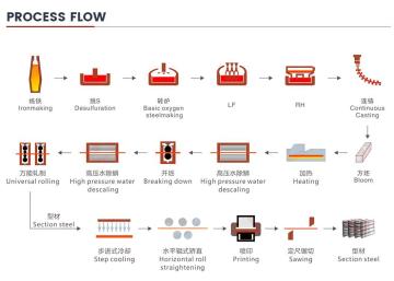 Hot Rolling of Spot U-Shaped Channel Steel for Construction Engineering Support Steel U Bar C Channel Bar