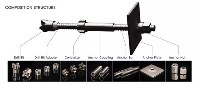 Factory Direct Anchor Rod Price Ibo Rock Bolt / Self Drilling Anchor Bolt / Hollow Anchor Bar with High Quantity