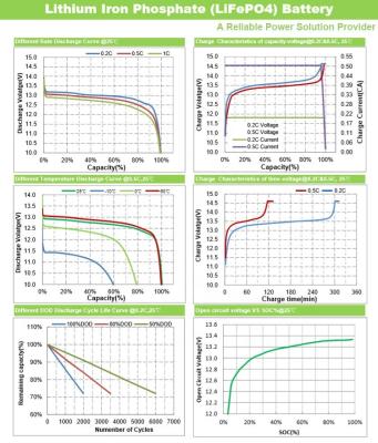 Cina 200Ah 300Ah 100Ah 12V 32700 batteria lifepo4 Display LCD di alimentazione Smart BMS in vendita