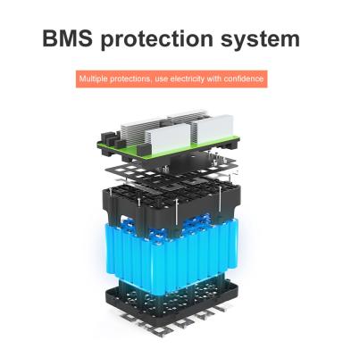 Cina Nuovo generatore di energia MPPT input bidirezionale 2000W quick lifepo4 centrale elettrica portatile 2000w in vendita
