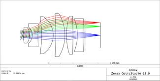 Positive Meniscus Lenses 9