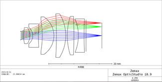 Plano Convex Cylinder Lens, Positive Focal Length Lens, Anamorphic Beam Shaping lens 5