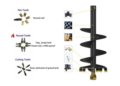 China Multi Functional Hydraulic Earth Digger Flow 70-150 Lpm Torque 2717-8152 Nm for sale