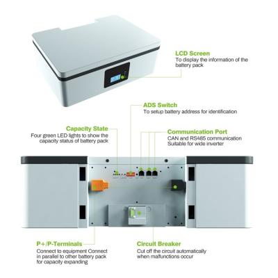 China 48V/51.2 V 100ah LiFePO4 Residential Storage Battery System Stack Mounted for sale