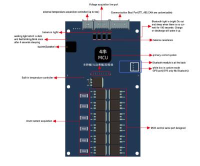 China Peak Value Lifepo4 Smart BMS 120A 4S  , 300A Smart BMS With Bluetooth for sale