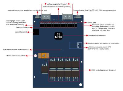 中国 2つの3つの荷車引きのための共通の左舷蟻スマートなBMS 8S 50A Bluetooth 販売のため