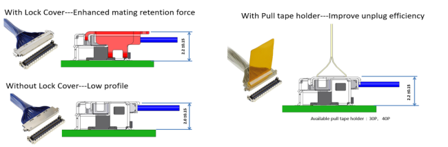 lvds cable