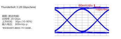 Chine CABLINE-VS II 20846-040T-01 Plein-a protégé avec la serrure mécanique, appropriée au transfert taux haut (20 GBP/ruelle) à vendre