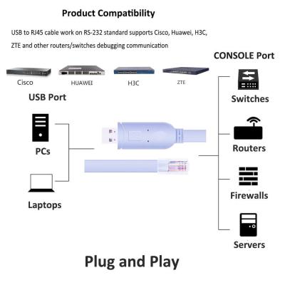 Chine Connecteur de harnais personnalisé industriel USB à RJ45 à 8P8C Tête de cristal à câble de commande de commutateur de port série RS232 à vendre