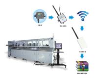 China ODM Durable DBMS Database Management System For Wire Processing Machine for sale