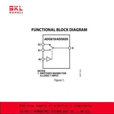 Cina ADG619BRTZ-500RL7 componenti elettronici IC Chips Compatible Inputs Rail-To-Rail in vendita